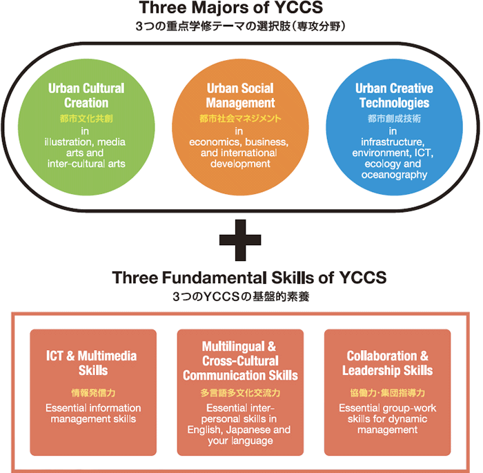 What is YCCS? – KIRA